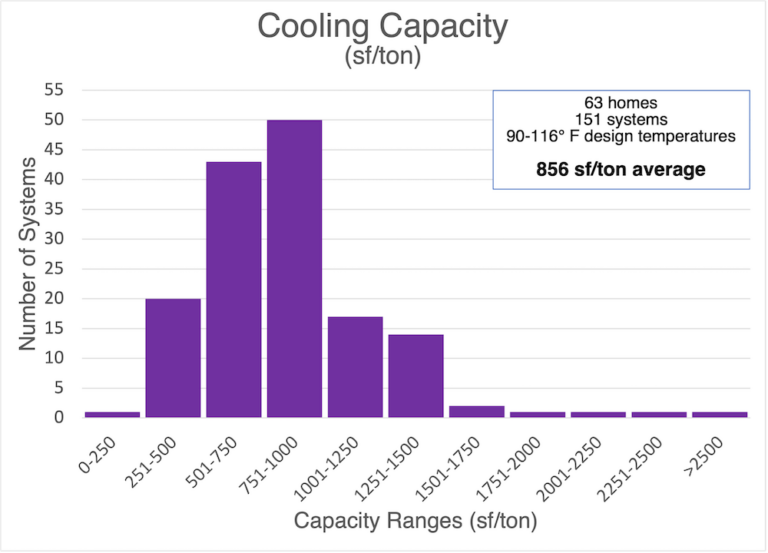 Air Conditioner Sizing: Load Calculations vs Rules of Thumb - Energy ...