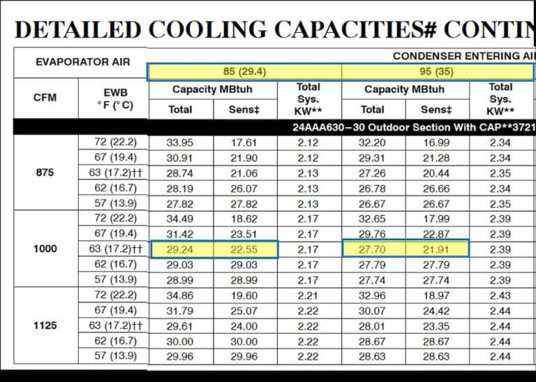 What's the Correct Air Flow for an Air Conditioner? - Energy Vanguard